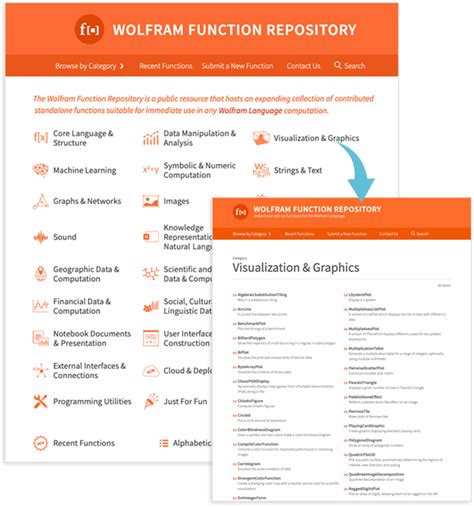 The Wolfram Function Repository Launching An Open Platform For Extending The Wolfram Language