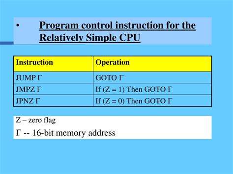 PPT Relatively Simple CPU And Microprocessor Instruction Set Architecture PowerPoint