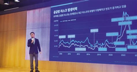 삼성sds “글로벌 공급망 리스크 Ai로 관리”