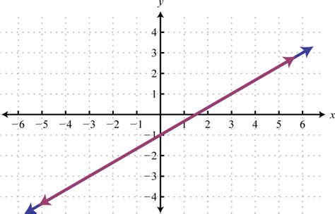 Infinite Solutions Linear Equation In