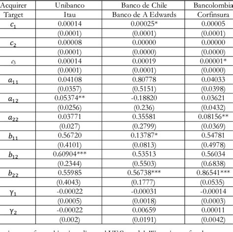 Event Induced Variance A Multivariate Garch Model Download