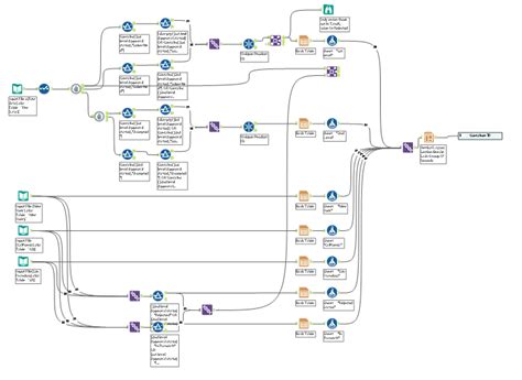 Solved How To Get Colour One Output File Against Multiple Alteryx