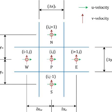 PDF A Parallel Multigrid Finite Volume Solver On A Collocated Grid For Incompressible Navier