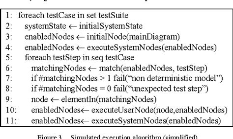 Figure 3 From Test Coverage Analysis Of Uml Activity Diagrams For