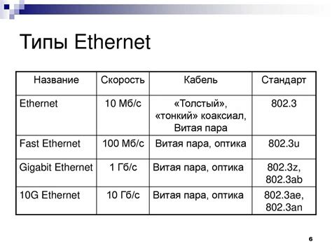 Чем отличается Ethernet — коллекция фото и изображений по теме ДзенРус