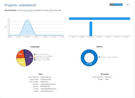 Entrega Workshop 1 Sprint · Issue 4 · Makaiabootcampfundamentos Back1 · Github