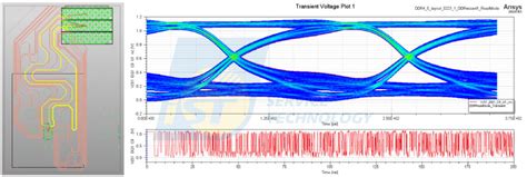 Si Pi Simulation And Design Evaluation Ist Integrated Service Technology