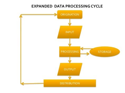 Lesson 1 Data Processing Lesson 1 Data Processing