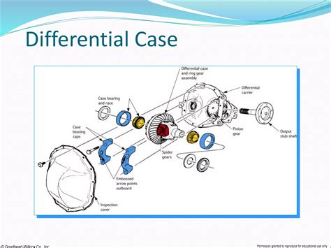 Differential And Rear Axle Ppt