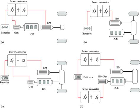 6 hevs configurations a series hybrid sh b parallel hybrid download scientific diagram