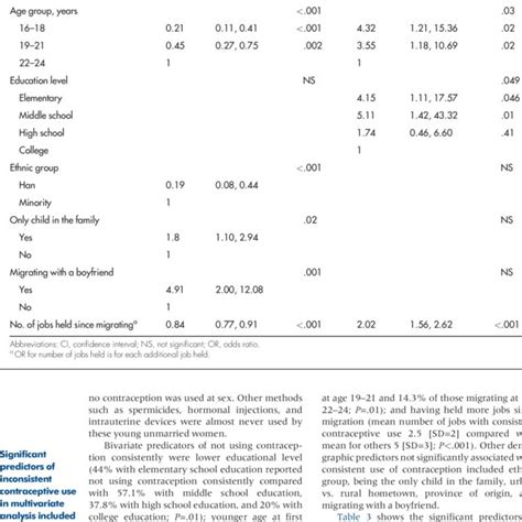Multivariate Predictors Of Being Sexually Experienced And Of Download Table