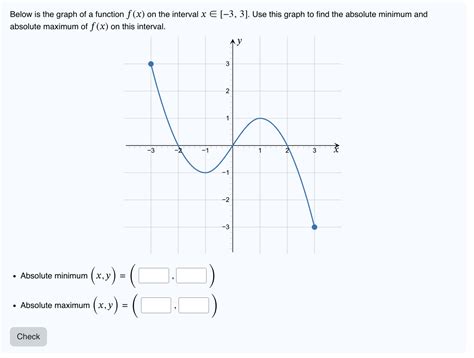 Solved Below Is The Graph Of A Function F X On The Chegg