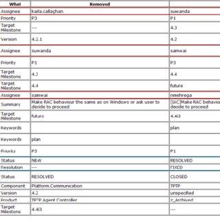 A Simple Example Of The Modified History Of Eclipse Bug Download Scientific Diagram