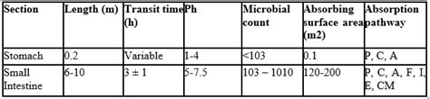 Sustained Release Floating Matrix Tablets Of Ciprofloxacin Using Combination Of Different