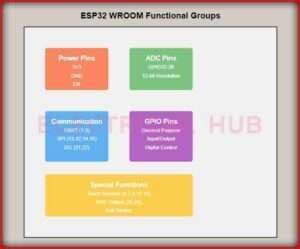 ESP WROOM Pinout A Comprehensive Guide Electrical Engineering Hub