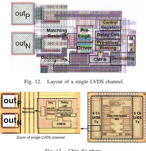 Figure 10 From A 1 6gb S Cmos Lvds Transmitter With A Programmable Pre Emphasis System