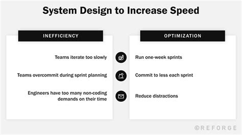 Assess Your Team With The Pm Competency Model