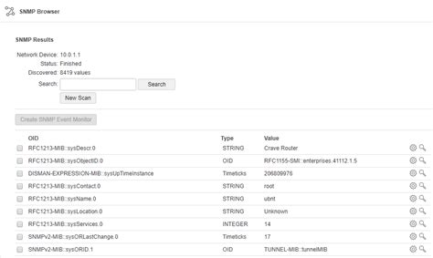 Windows Server Monitoring Performance Counters Wmi And Snmp