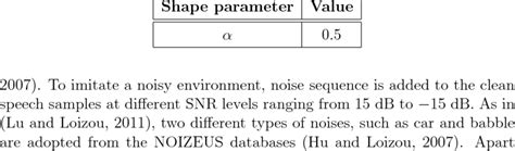 Value Of The Shape Parameter Download Table