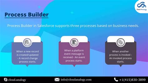 Salesforce Automation Tools At A Glance Pptx
