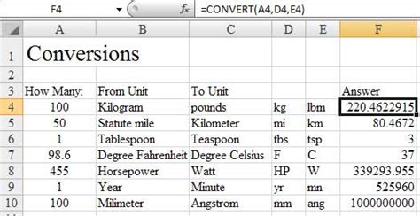 Wild And Weird Functions In Excel 2007 Techtv Articles Mrexcel Publishing