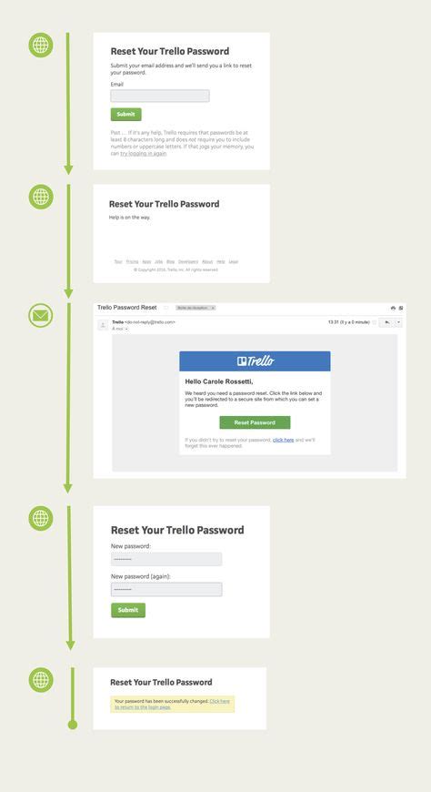 10 Reset Password Screen Ideas Passwords Reset Password Wireframe Design