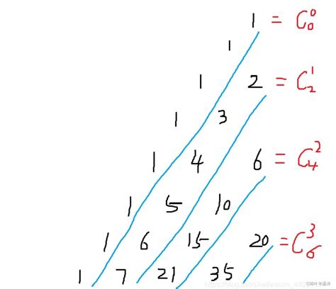 杨辉三角 蓝桥杯python解法python 杨辉三角 蓝桥杯 Csdn博客