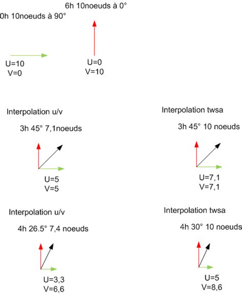 Interpolation VlmWiki