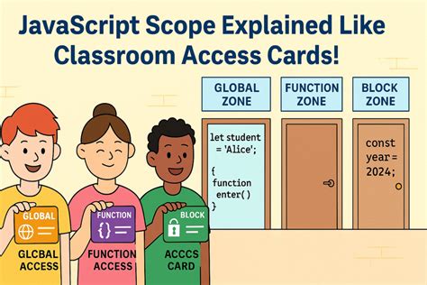 Javascript Scope Explained Like Classroom Access Cards Sproutstotrees
