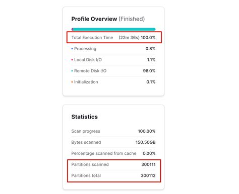 optimizing snowflake data clustering