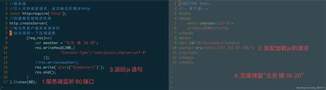 jsonp 的原理及应用 csdn博客