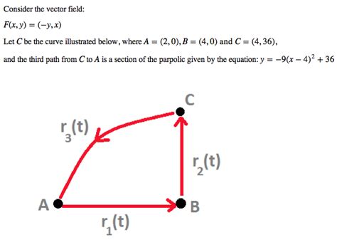 consider the vector field f x y y x let c