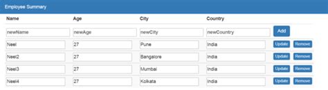 Crud Operation In Angular Angular Core 20 Crud Operation Part Two