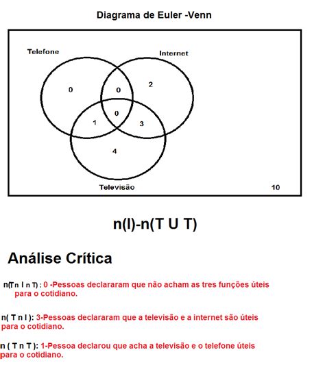 Caxias 3º Ano Do Ensino Médio Diagrama De Euler Venn