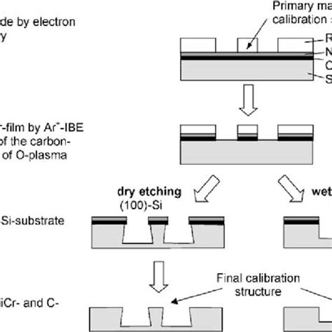 determination of the shape and the radius of an afm tip si tip by