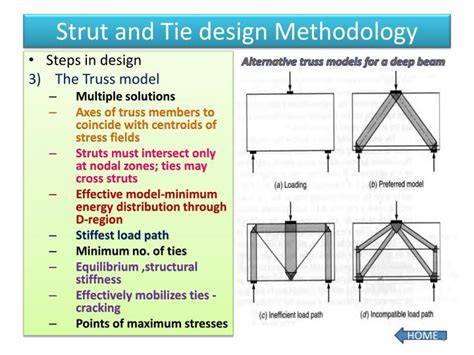 Ppt Strut And Tie Models S T M Powerpoint Presentation Id2122409