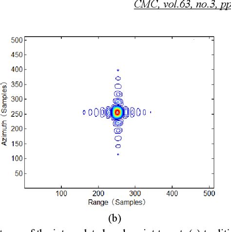 Figure 1 From High Resolution Sar Image Algorithm With Sample Length Constraints For The Range