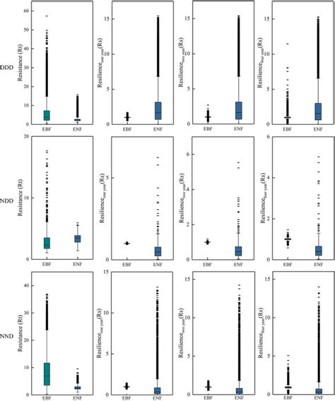 Spatiotemporal Dynamic Of Subtropical Forest Carbon Storage And Its Resistance And Resilience To