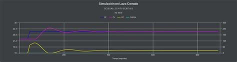 SINTONIZAR PID CON ARDUINO Laboratorio De Control De Temperatura