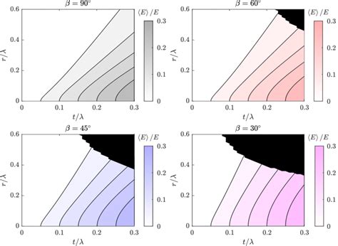 Effective Youngs Modulus As A Function Of Rλ And Tλ Contour Lines
