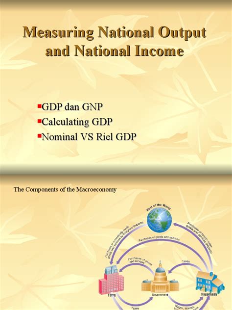Measuring A Nations Economic Output Calculating Gross Domestic