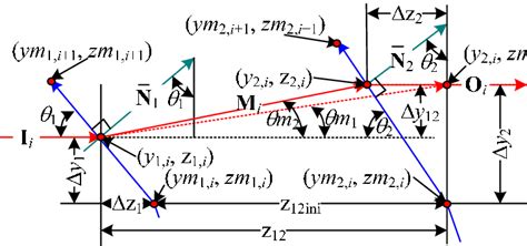 Sag Determination Using Sparse Design Points Method Download Scientific Diagram