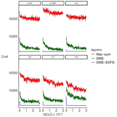 An Acyclic Dcop Factor Graph On The Left And Its Equivalent Scfg On