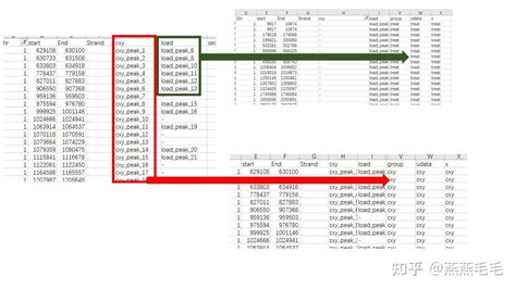 R语言中给数据框增加分组 根据样本名称添加分组的代码（感谢大佬的数据分析） 知乎