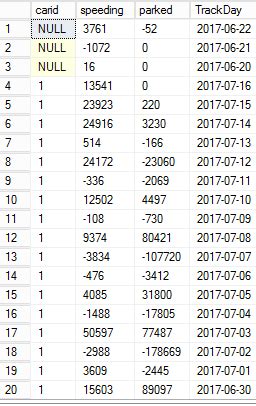 Using LAG For SUM In SQL Server Stack Overflow