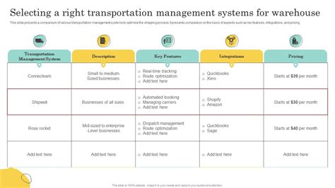 Selecting A Right Transportation Management Warehouse Optimization And
