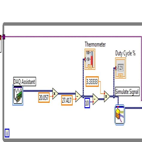Block Digram For Pwm Used In Lab View Download Scientific Diagram