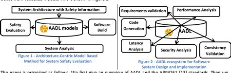 Figure 2 From Supporting The Arp 4761 Safety Assessment Process With Aadl Semantic Scholar