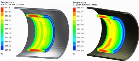 Sst Turbulence Model Download Scientific Diagram