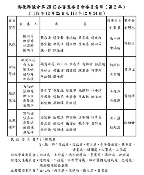 彰化縣議會全球資訊網 議會簡介 議會組織